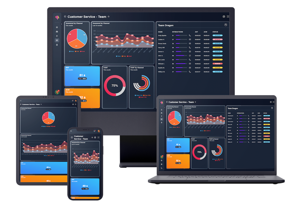 Dashboard on all devices