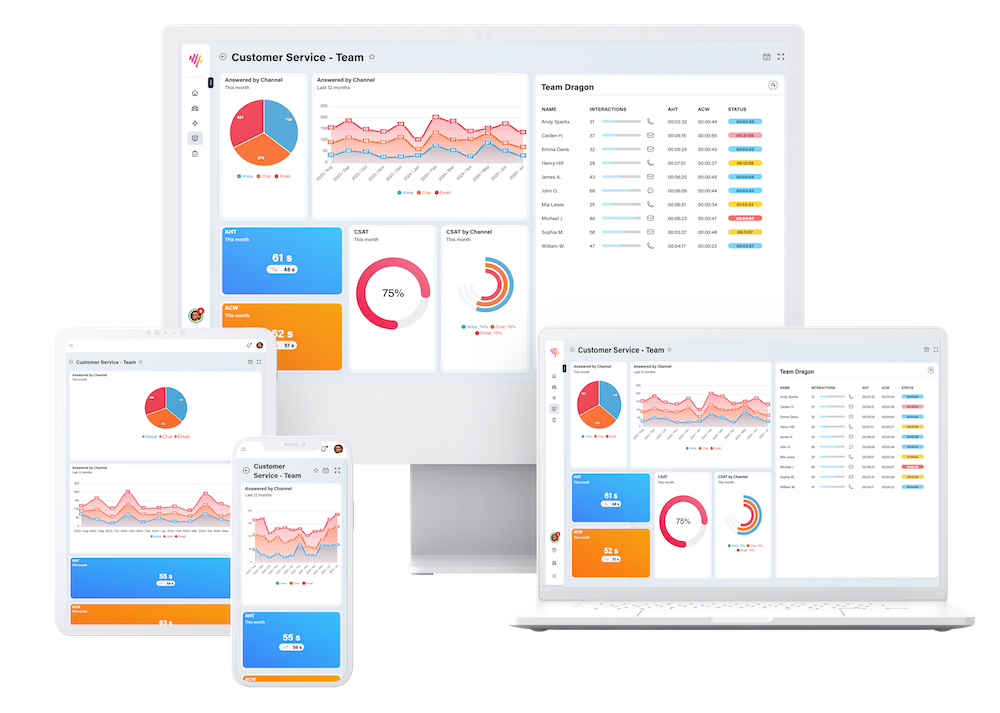 Dashboard on all devices